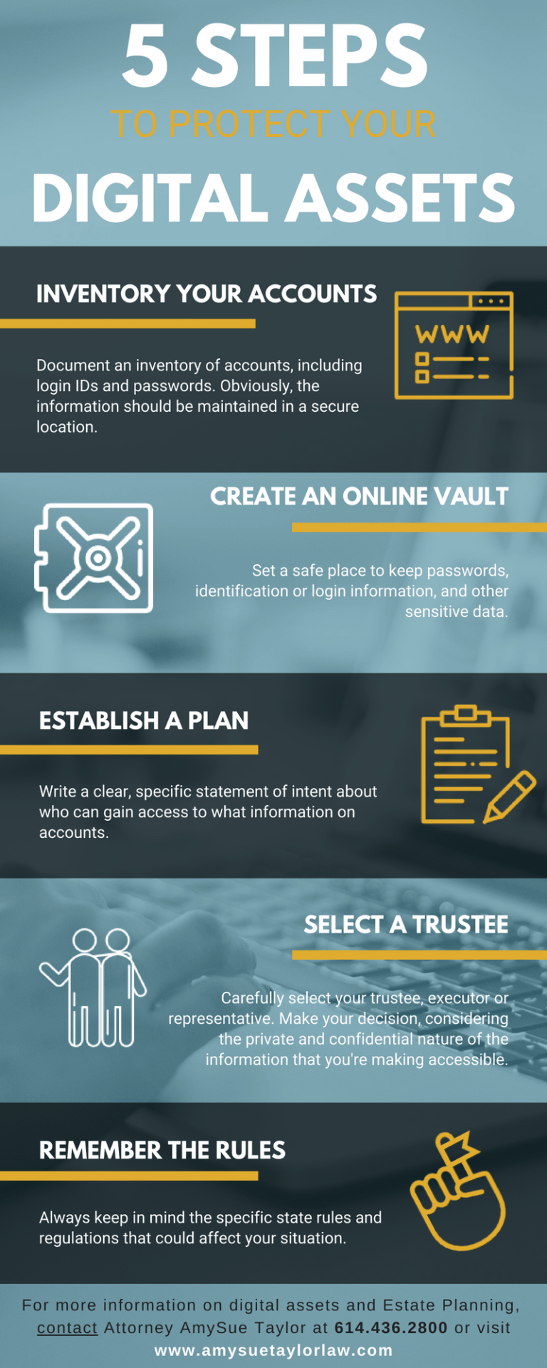 5 Steps To Protect Your Digital Assets · AmySue Taylor Law